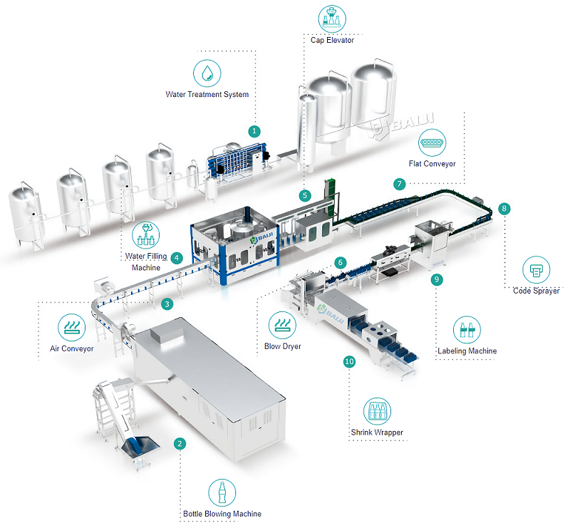 24000BPH Water Filling Machine – Zhangjiagang Baiji Machinery Co.,Ltd